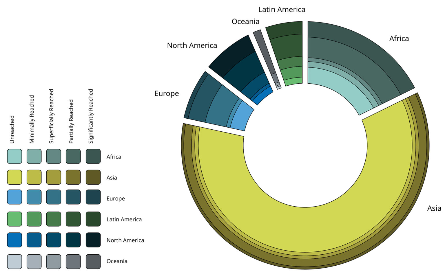 Unreached People - Lausanne Movement
