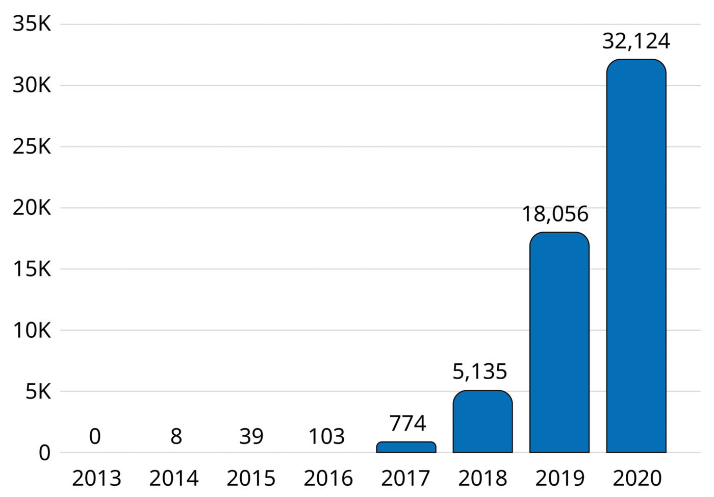 Web3 - Lausanne Movement
