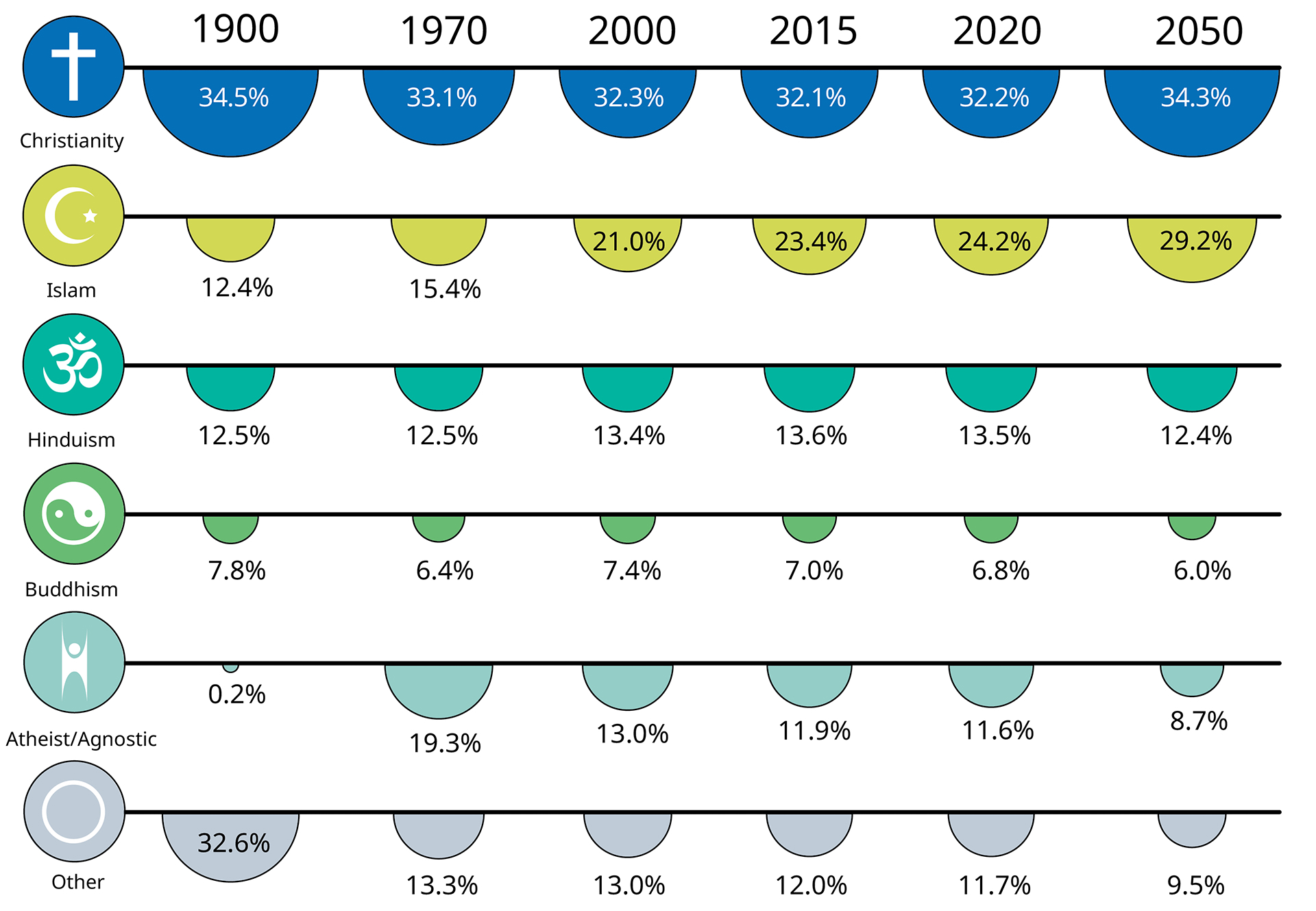 Current World Population By Religion