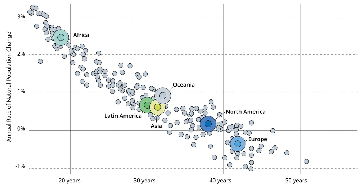 Youth - Lausanne Movement