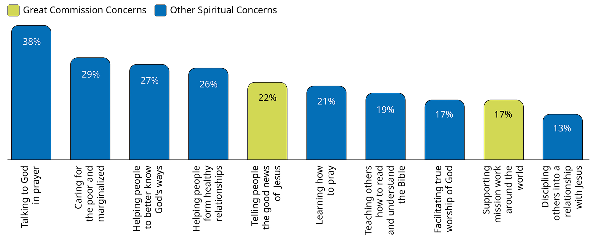 Youth Spirituality - Lausanne Movement