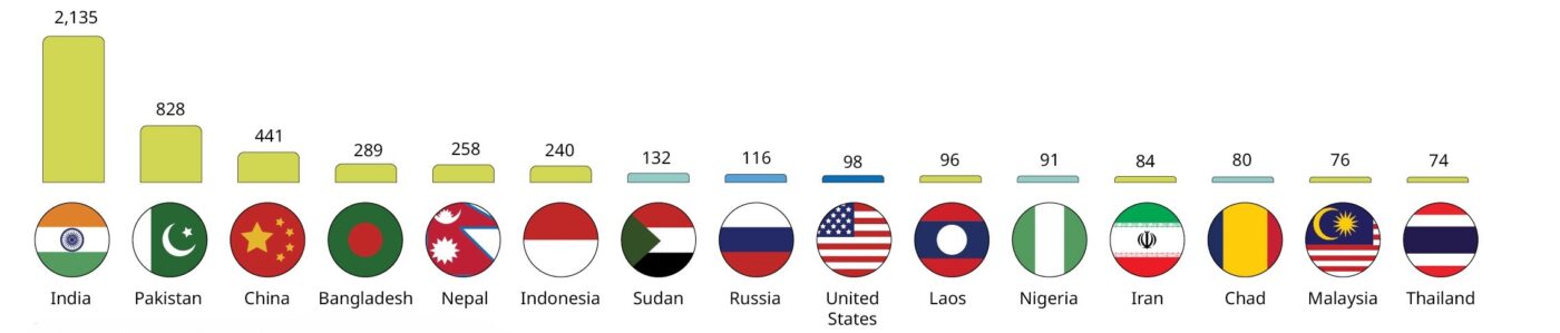 Unreached People - Lausanne Movement