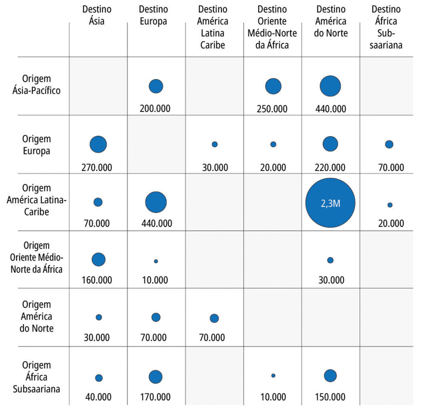 MIGRAÇÃO RELIGIOSA - Lausanne Movement