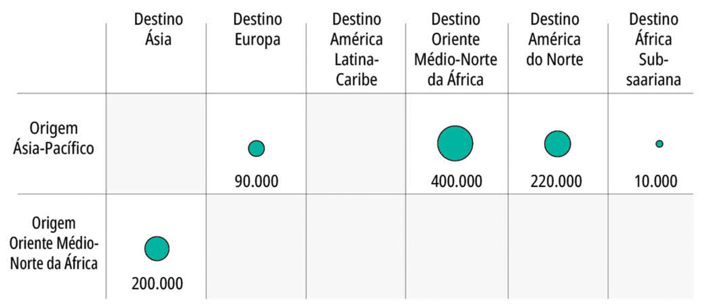 MIGRAÇÃO RELIGIOSA - Lausanne Movement