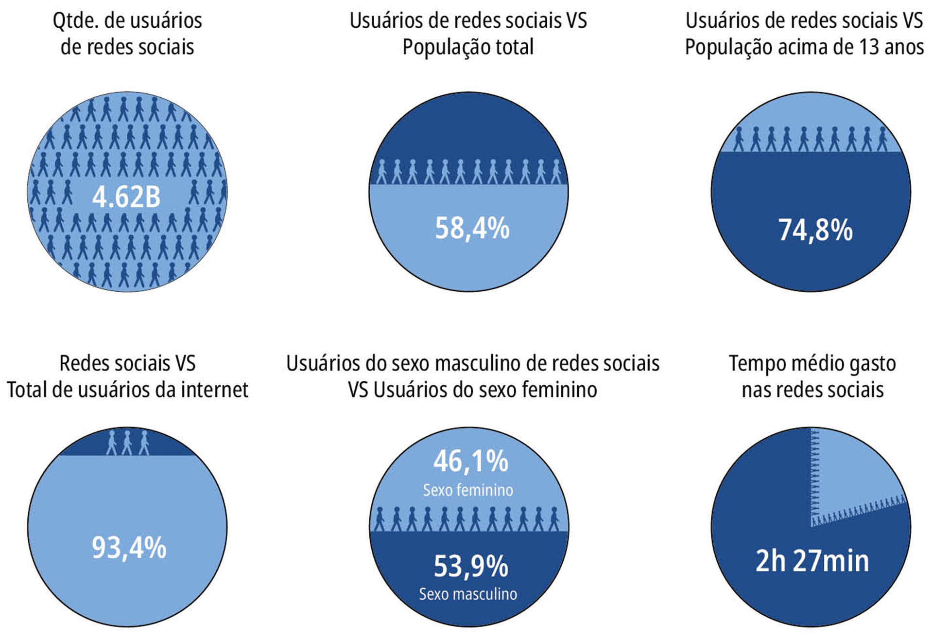 REDES SOCIAIS - Lausanne Movement