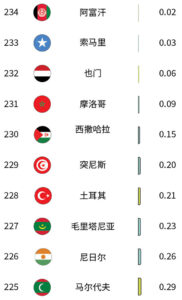 全球基督教 - Lausanne Movement