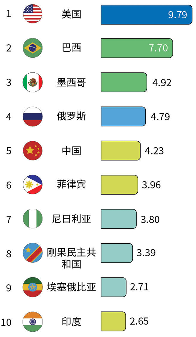 全球基督教 - Lausanne Movement
