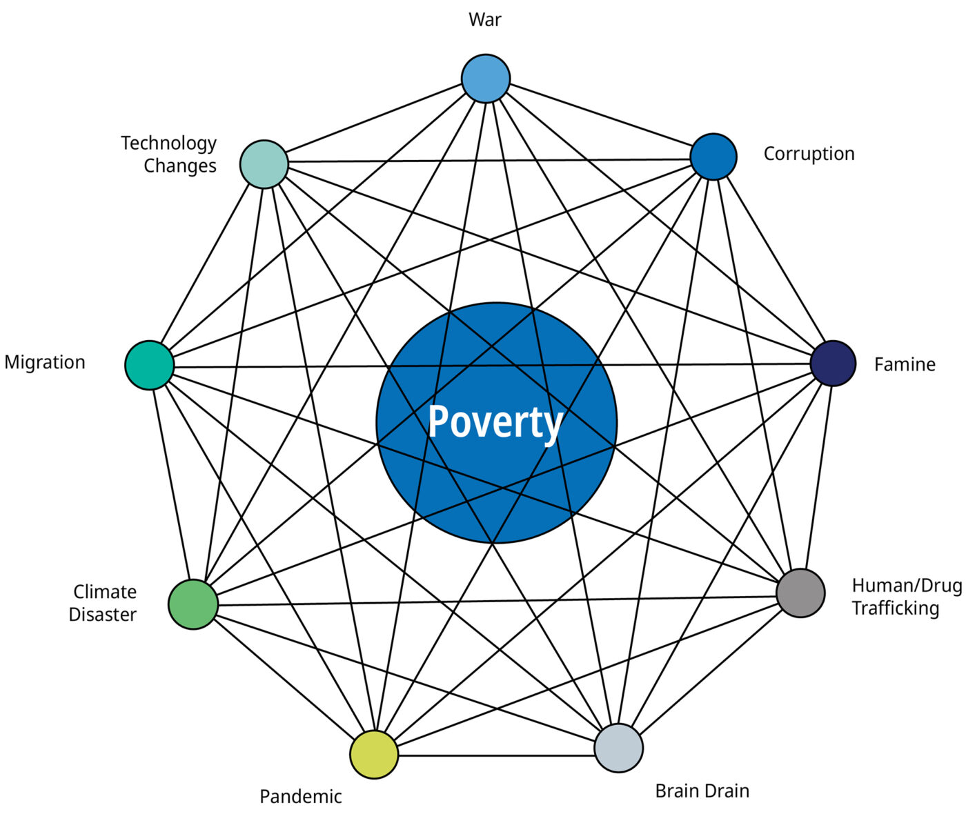 Poverty and Access Gaps - Lausanne Movement