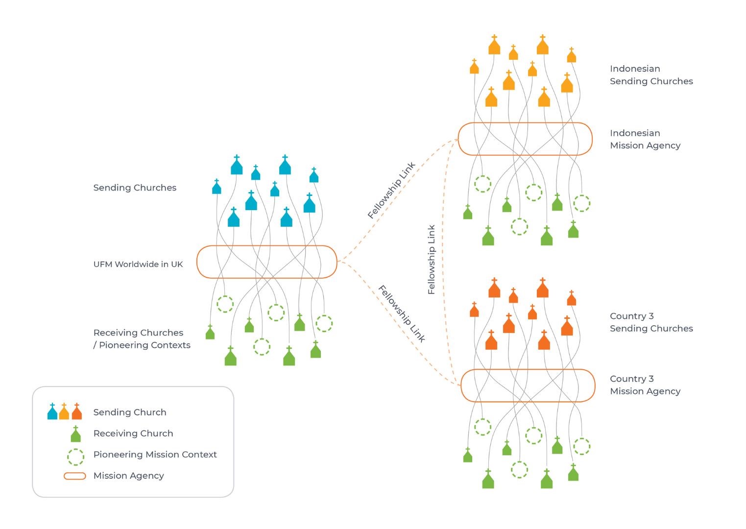 Collaboration not Control