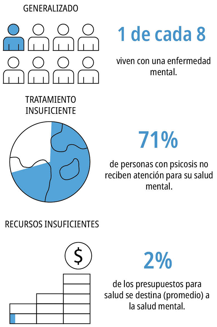 Salud Mental - Lausanne Movement