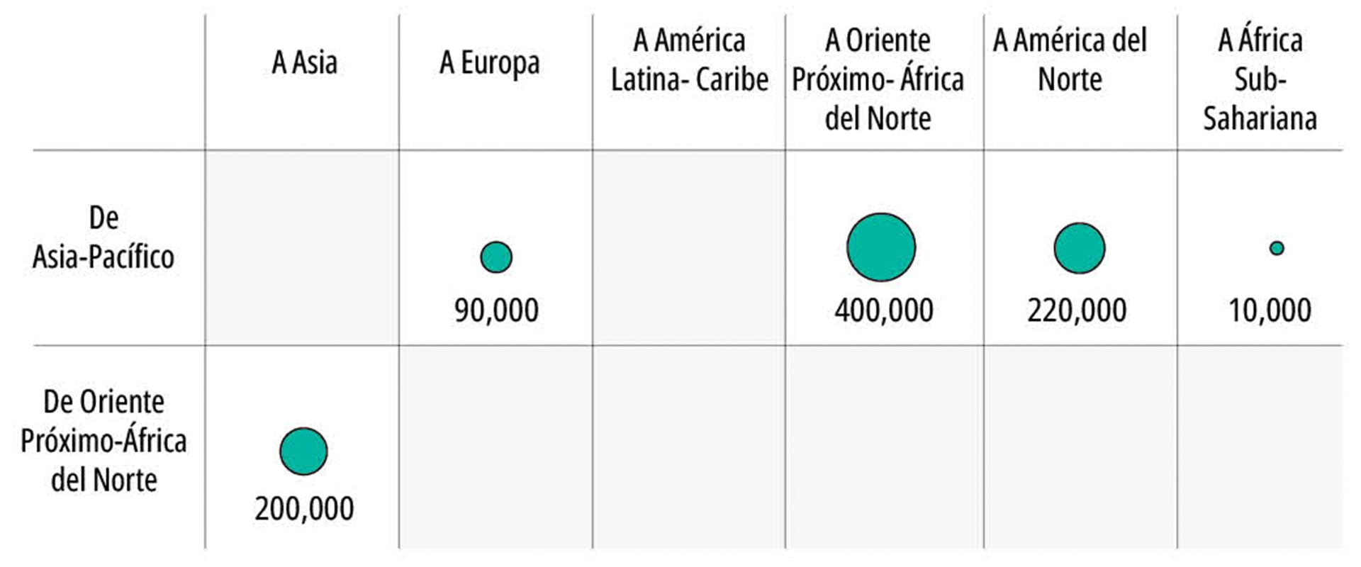 Migración Por Religión - Lausanne Movement