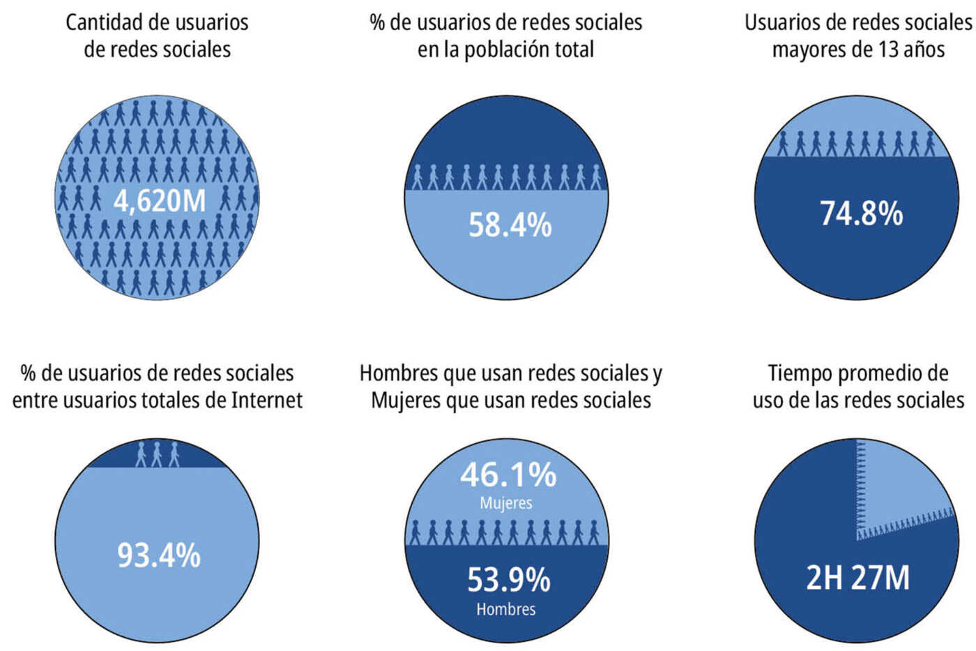 Redes Sociales - Lausanne Movement