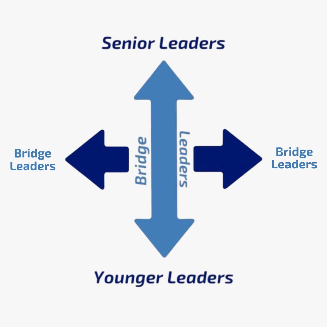 Bridge Leaders Initiative: Equipping Generations for Lasting Global ...