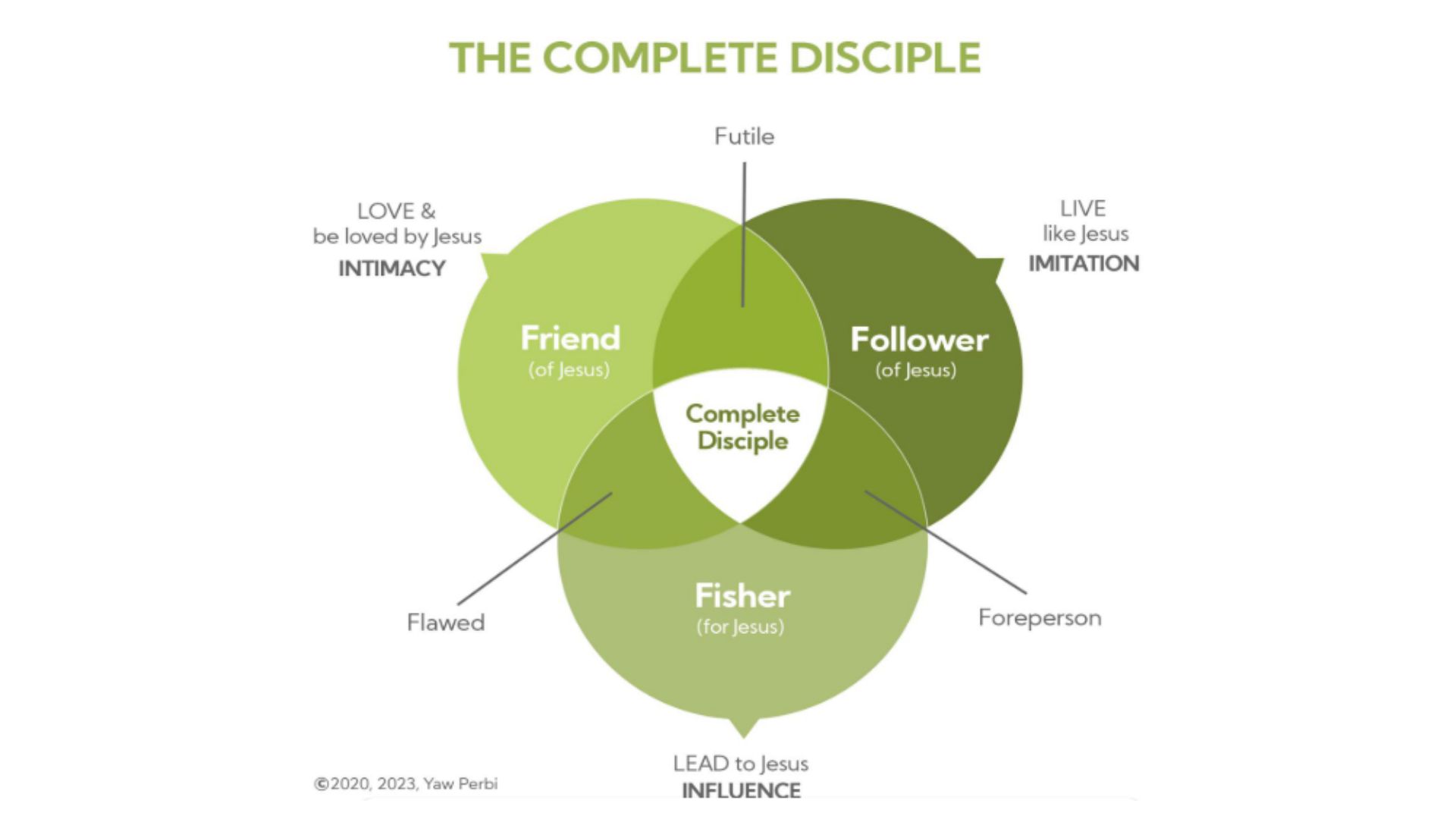 Bridge Leaders Initiative: Equipping Generations for Lasting Global ...