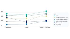 Global Voices Report — October 2025 - Lausanne Movement